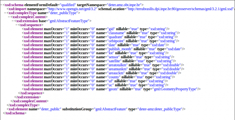 Download de dados – Terrabrasilis